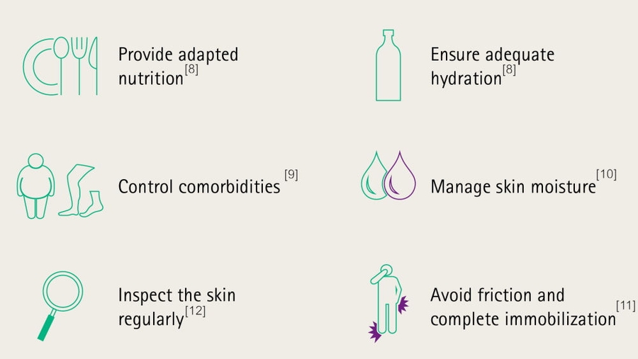 Pressure Ulcer Prevention: Risk Areas